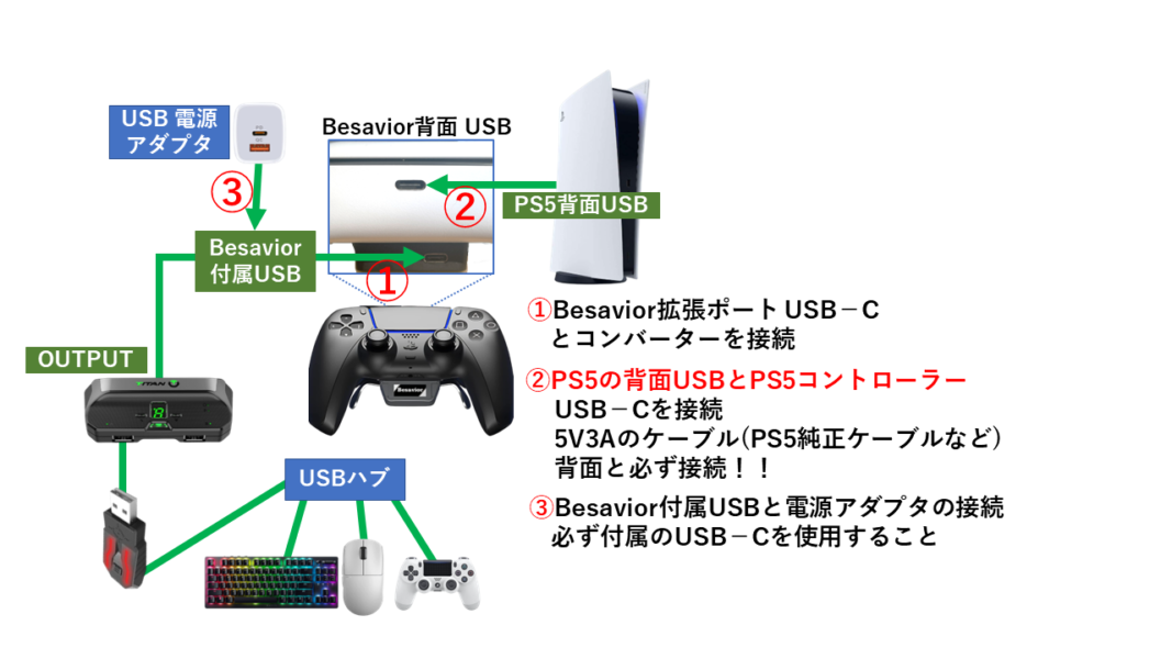 Besavior PS5版ゲームをコンバーターで遊ぶことができる！接続方法の紹介→TITAN TWOを使用しCVアンチリコイルも使用可能 ...