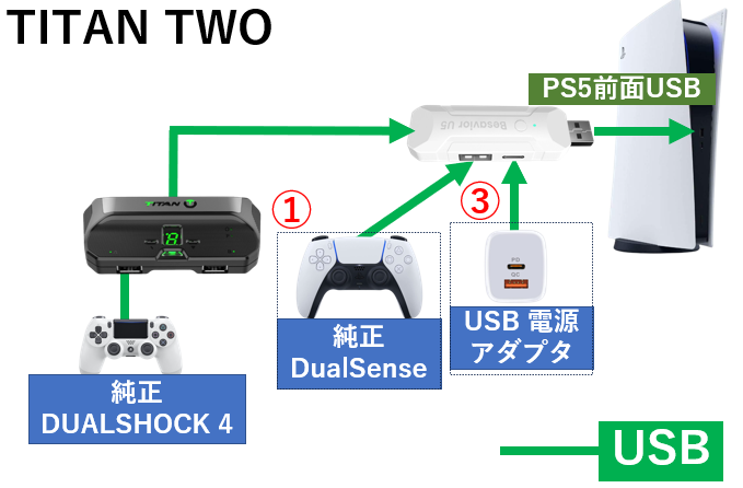 Besavior U5 設定方法 / 接続方法を図で紹介 Besaviorで発生していたタッチパッド無反応バグも解決できる！！ | ユキのメモ