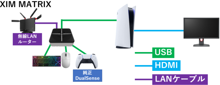 【XIM MATRIX】PS5 リモートプレイ接続方法を解説 | ユキのメモ
