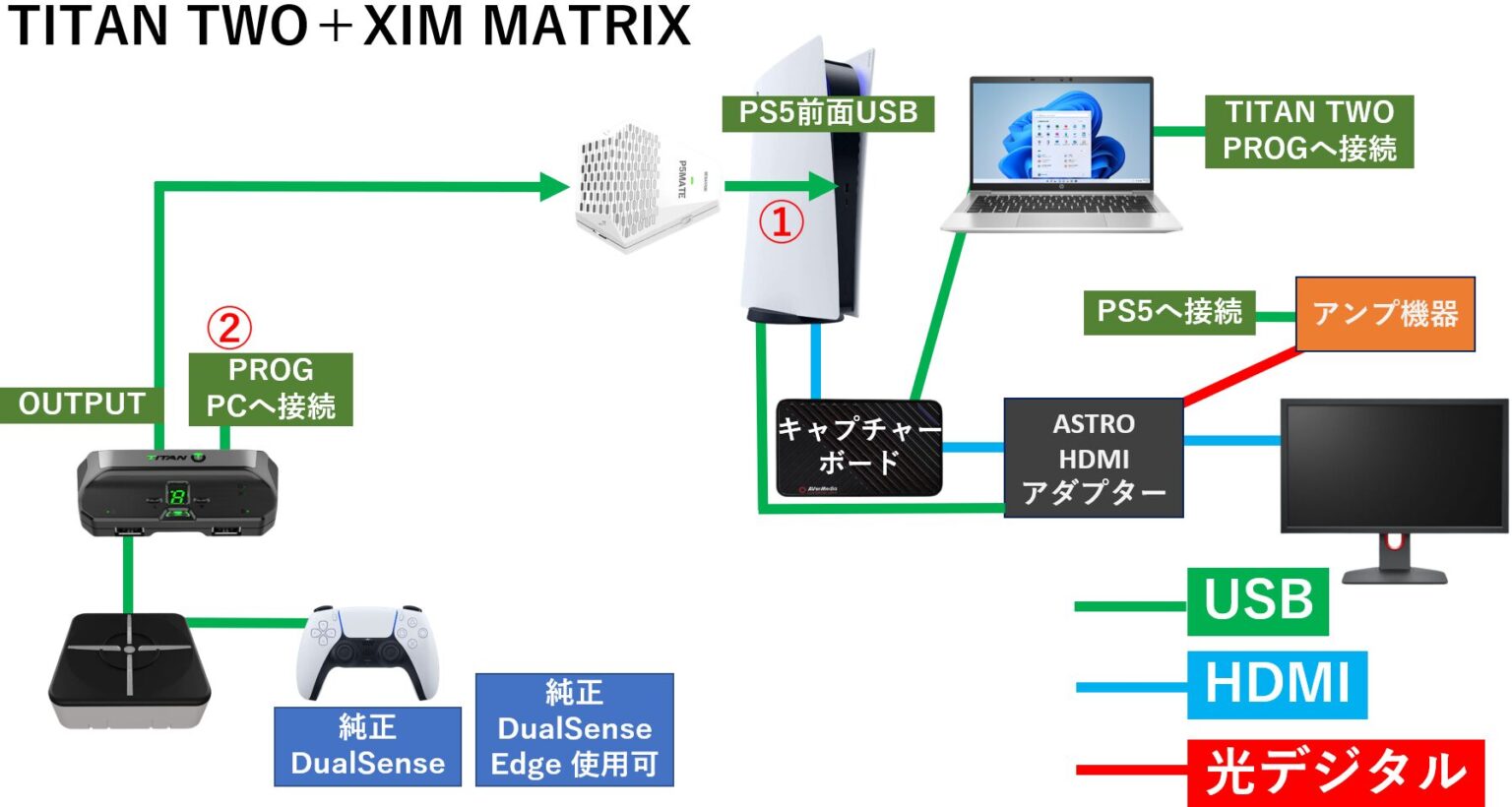 Besavior P5 MATE 設定方法 / 接続方法を図で紹介！ | ユキのメモ