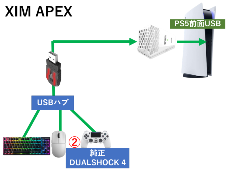 Besavior P5 MATE 設定方法 / 接続方法を図で紹介！ | ユキのメモ
